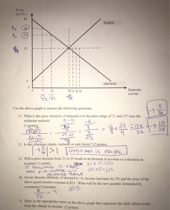 Solved Use the above graph to answer the following | Chegg.com
