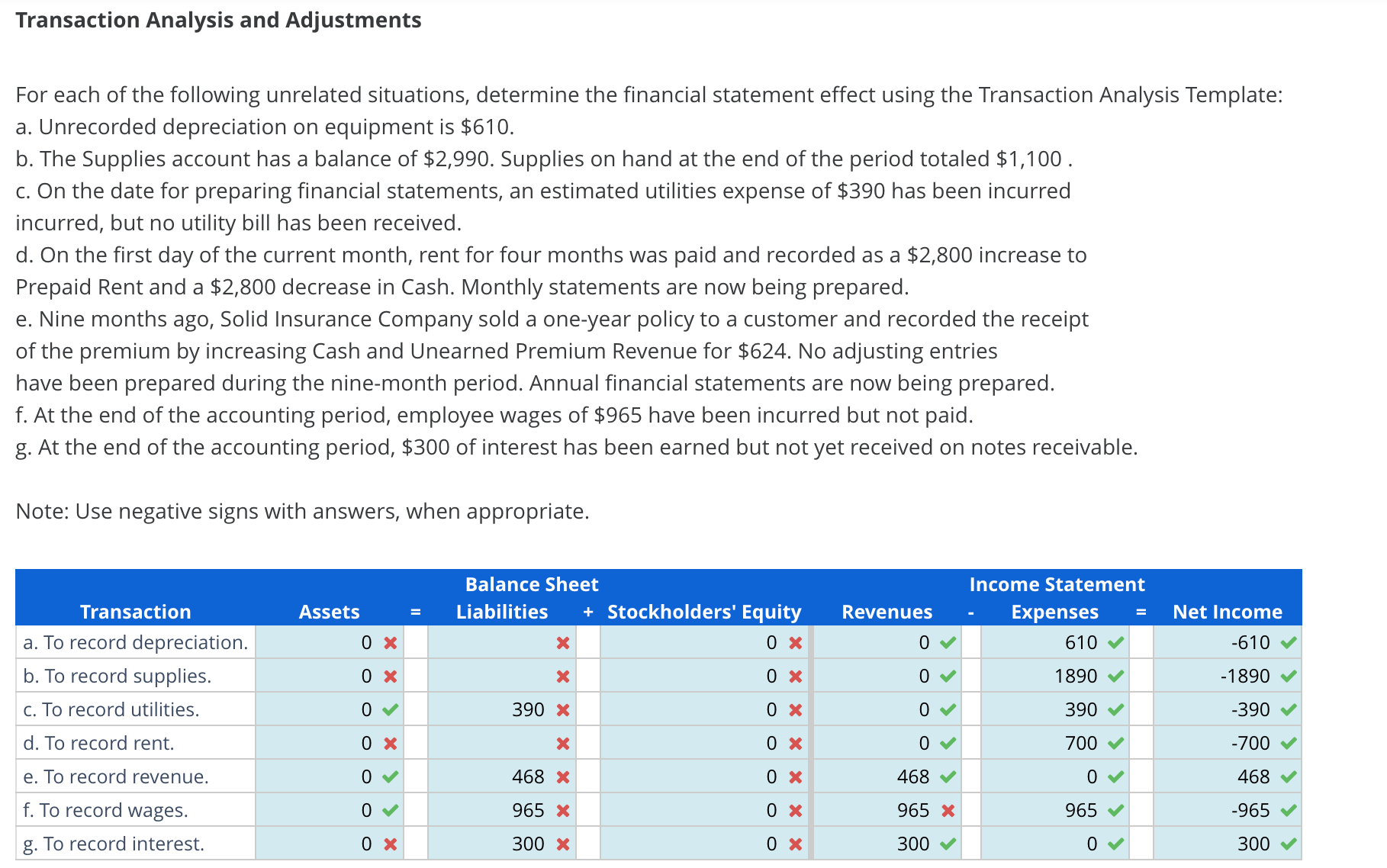 Solved Transaction Analysis And Adjustments For Each Of The Chegg