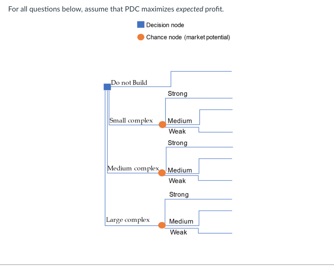 Solved Philadelphia Development Corporation (PDC) purchased | Chegg.com