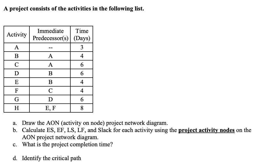 1. ﻿A project consists of the activities in the | Chegg.com