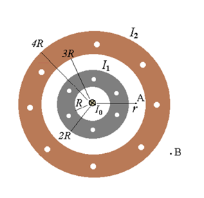 The figure shows two coaxial cylindrical shells | Chegg.com