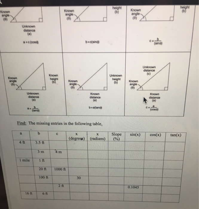 Solved Find: The missing entries in the following table. | Chegg.com