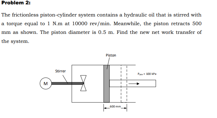 Solved Problem 2: The frictionless piston-cylinder system | Chegg.com
