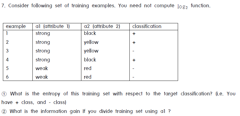 Solved 7. Consider following set of training examples. You | Chegg.com