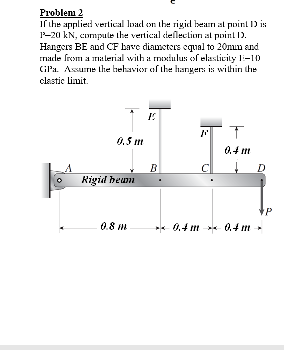 Solved Problem 2 If the applied vertical load on the rigid | Chegg.com