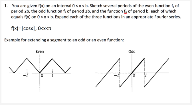 Solved 1. You are given f(x) on an interval 0