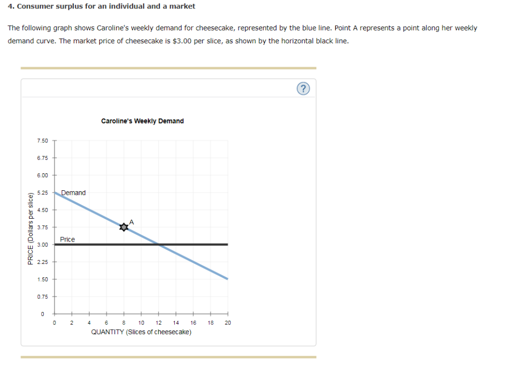 Solved 4. Consumer surplus for an individual and a market | Chegg.com