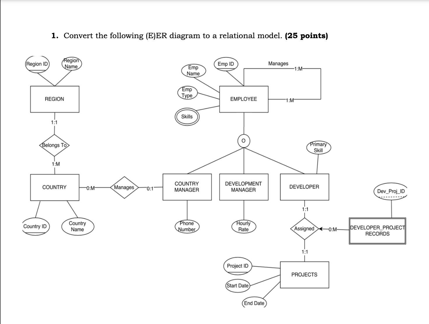Solved 1. Convert the following (E)ER diagram to a | Chegg.com