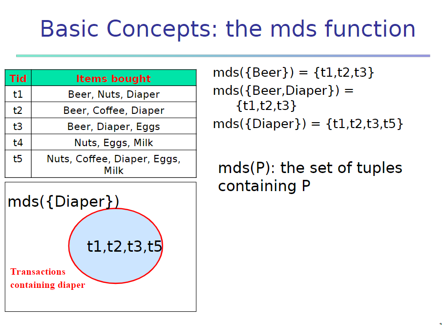 Introduction to Data Mining -- Project 2 Each student | Chegg.com
