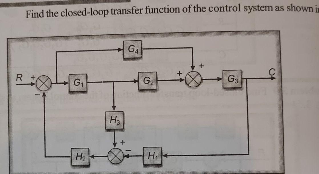 Solved Find the closed-loop transfer function of the control | Chegg.com