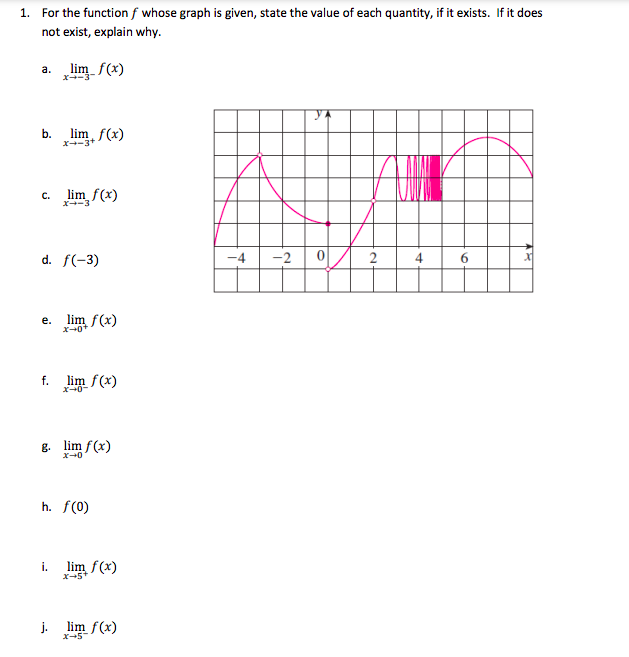 [solved] 1 For The Function F Whose Graph Is Given