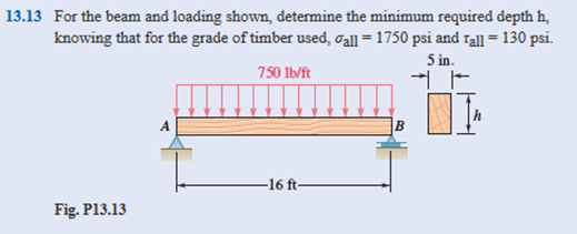 Solved 3.13 For the beam and loading shown, determine the | Chegg.com