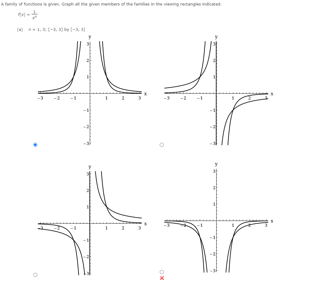 Solved A family of functions is given. Graph all the given | Chegg.com