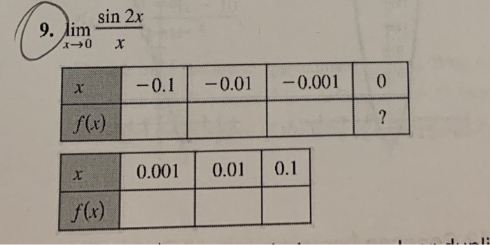 Solved Complete the table and use the result to estimate the | Chegg.com