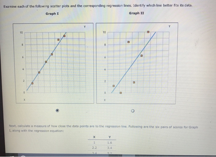 Solved Examine each of the following scatter plots and the | Chegg.com