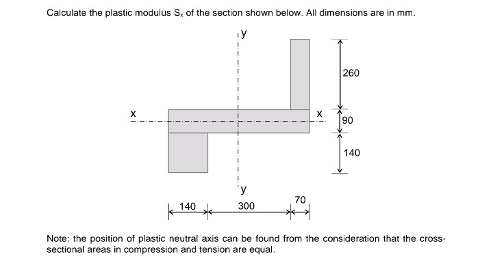 Solved Calculate the plastic modulus Sx of the section shown | Chegg.com