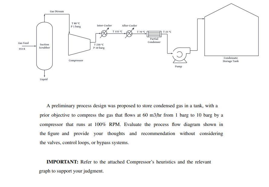 Solved A preliminary process design was proposed to store | Chegg.com