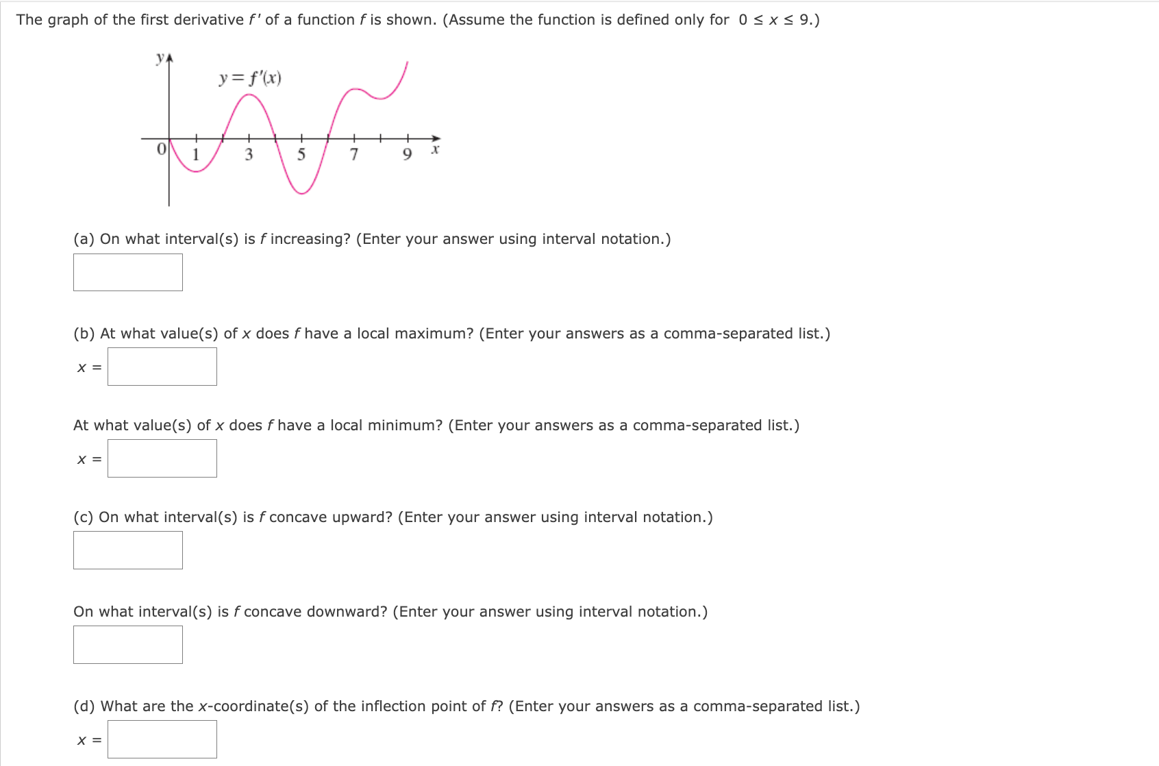 Solved The graph of the first derivative f' ﻿of a function f | Chegg.com