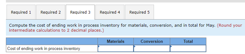 Solved Compute the cost of ending work in process | Chegg.com