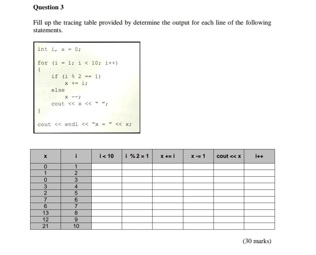 Solved Question 3 Fill up the tracing table provided by | Chegg.com