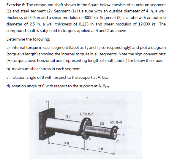 Solved Exercise 6: The compound shaft shown in the figure | Chegg.com