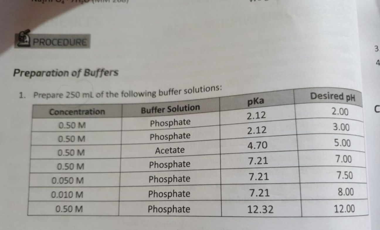 Solved How is the assigned buffer prepared? Write | Chegg.com