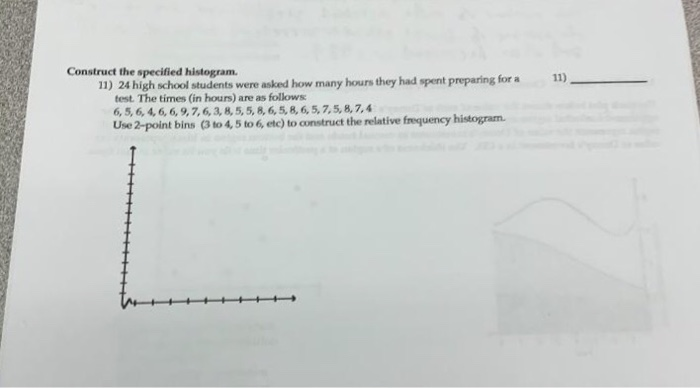 Solved Construct the specified histogram a 11) 11) 24 high | Chegg.com