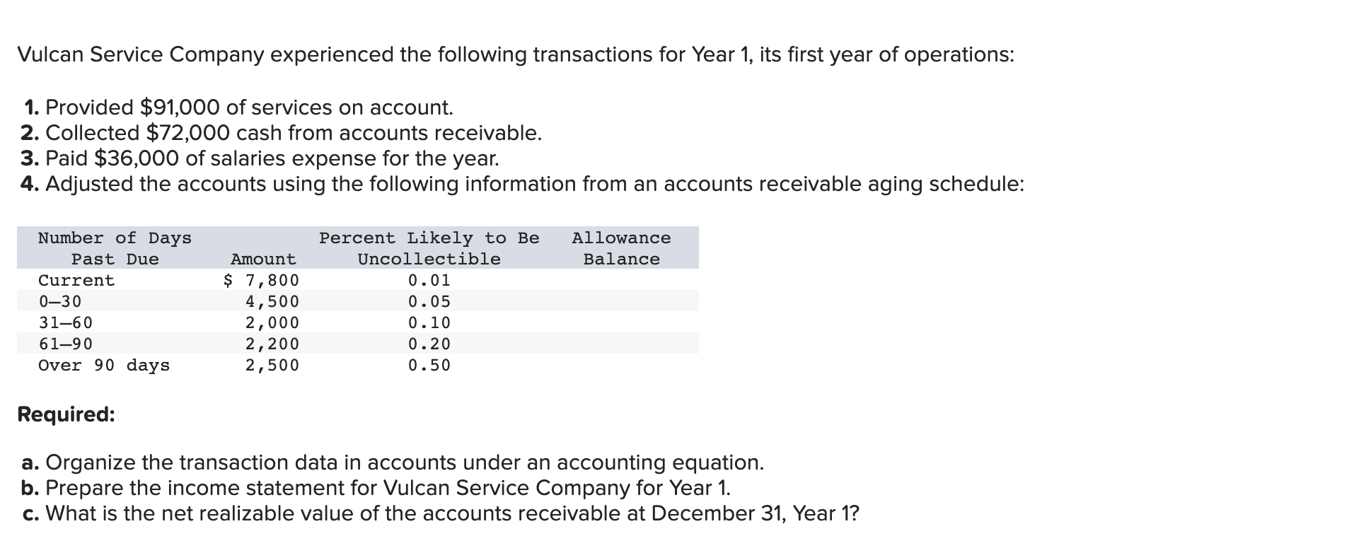 Solved Vulcan Service Company experienced the following | Chegg.com