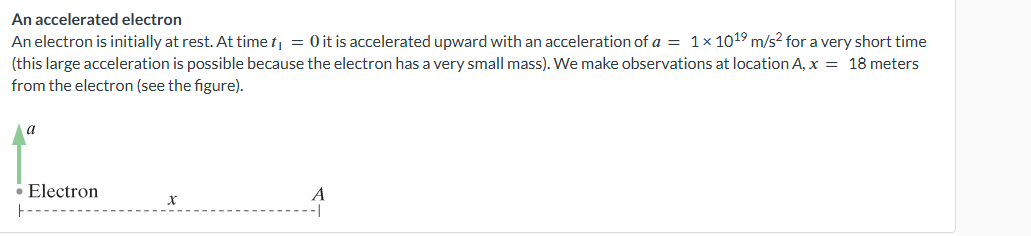 Solved An Accelerated Electronan Electron Is Initially At
