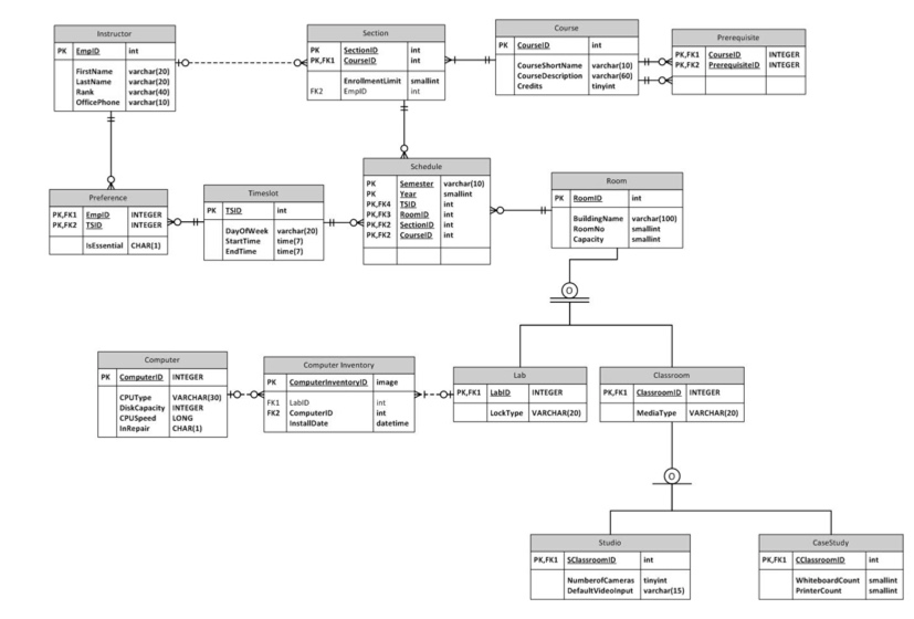 7. Who is teaching FIN3480 in Fall 2012? We need | Chegg.com
