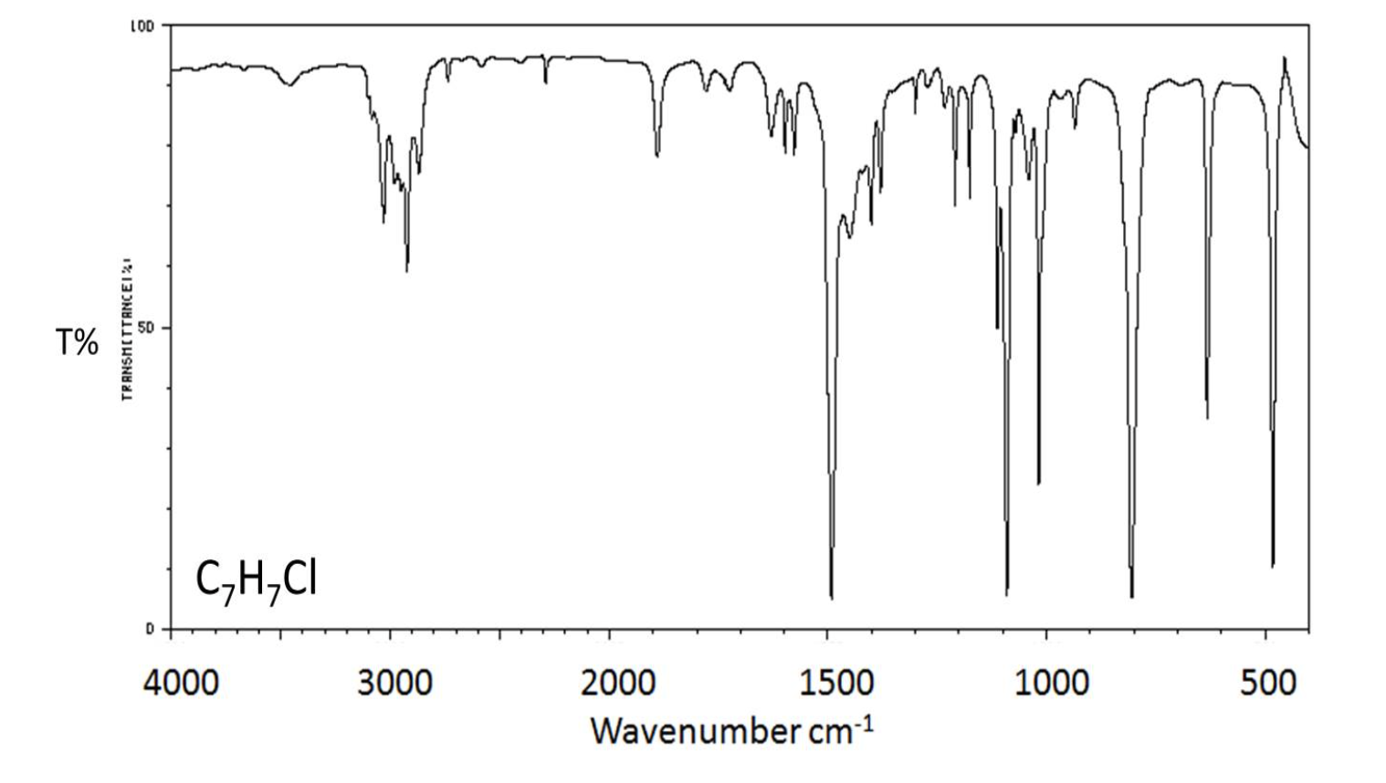 Solved Deduce the structure of the unknown organic compound | Chegg.com
