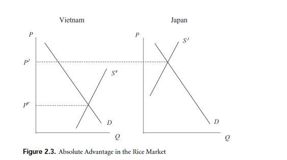 Solved The demand curve for rice will shift to the right if: | Chegg.com