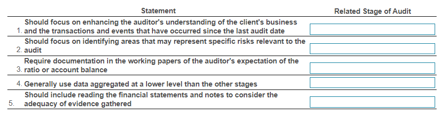Solved Analytical procedures are an important part of the | Chegg.com