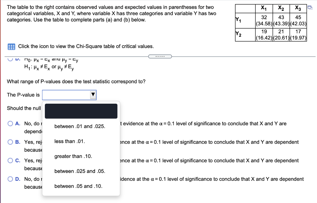 Solved The table to the right contains observed values and | Chegg.com