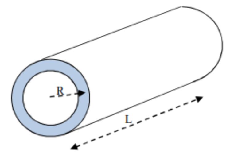 Solved Figure 3 shows a long thin-walled metal tube with an | Chegg.com