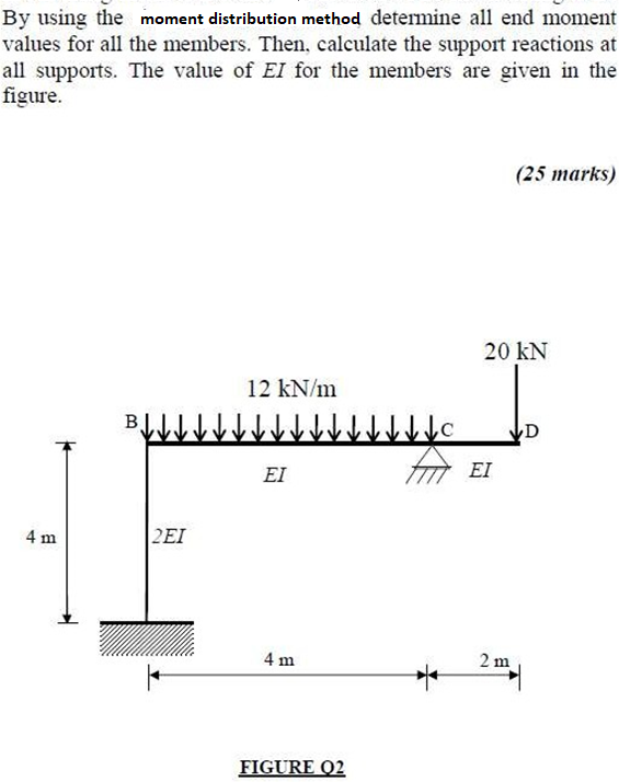 Solved Figure Q2 shows a frame structure which is fixed at A | Chegg.com