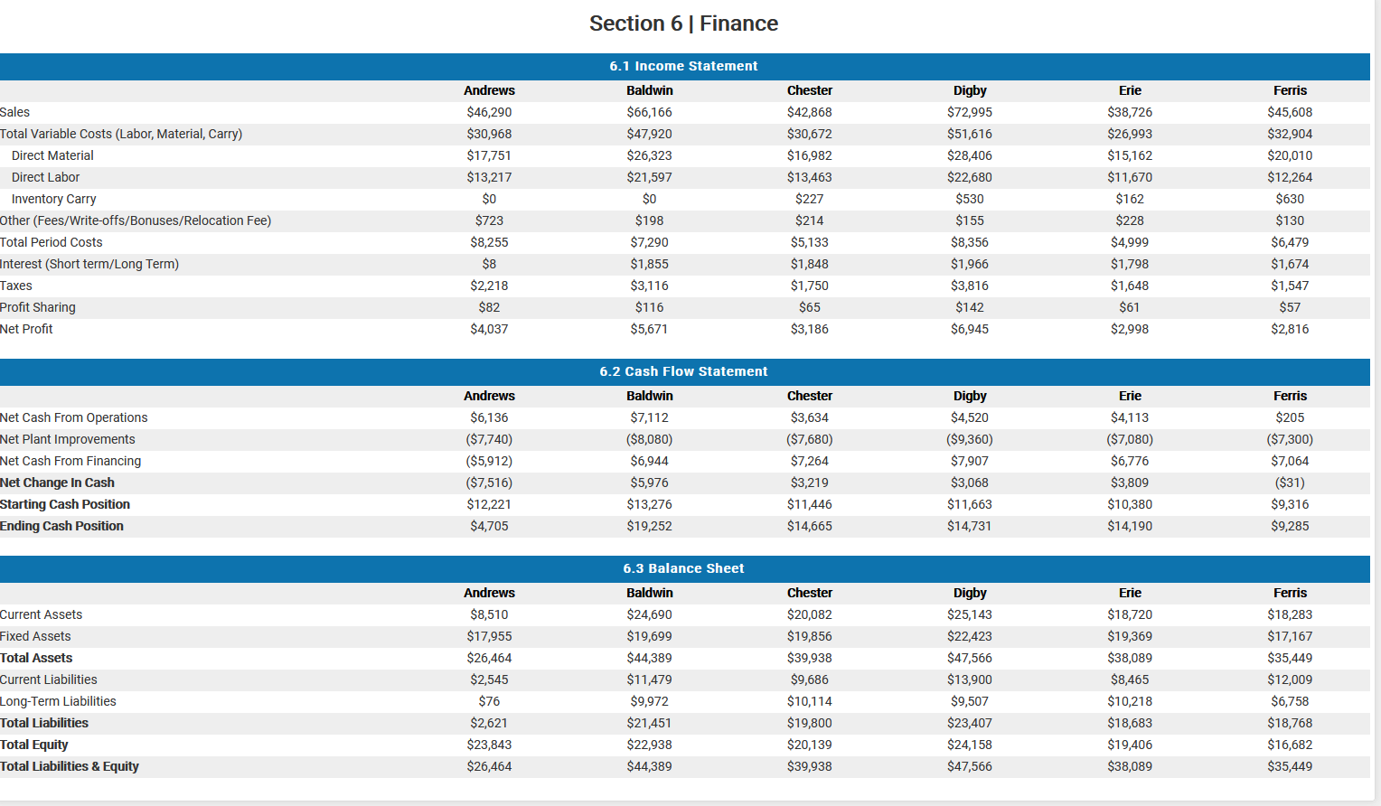 I need help making CAPSIM Decisions and and | Chegg.com