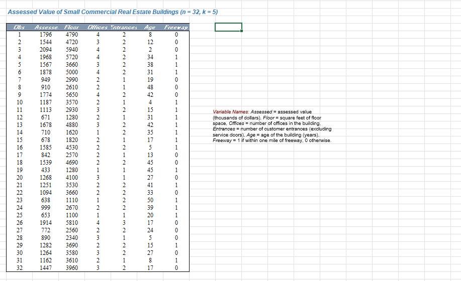 Solved Given The Dataset Excel File Sheet 2 Assessed 
