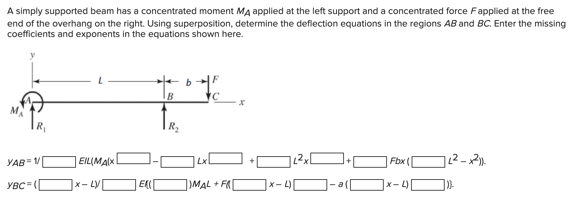 A simply supported beam has a concentrated moment MA | Chegg.com