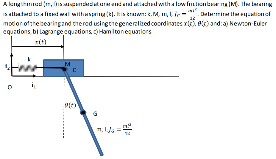 Solved A long thin rod (m,l) is suspended at one end and | Chegg.com