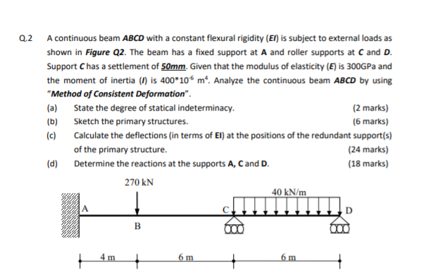 Solved 2.2 A continuous beam ABCD with a constant flexural | Chegg.com