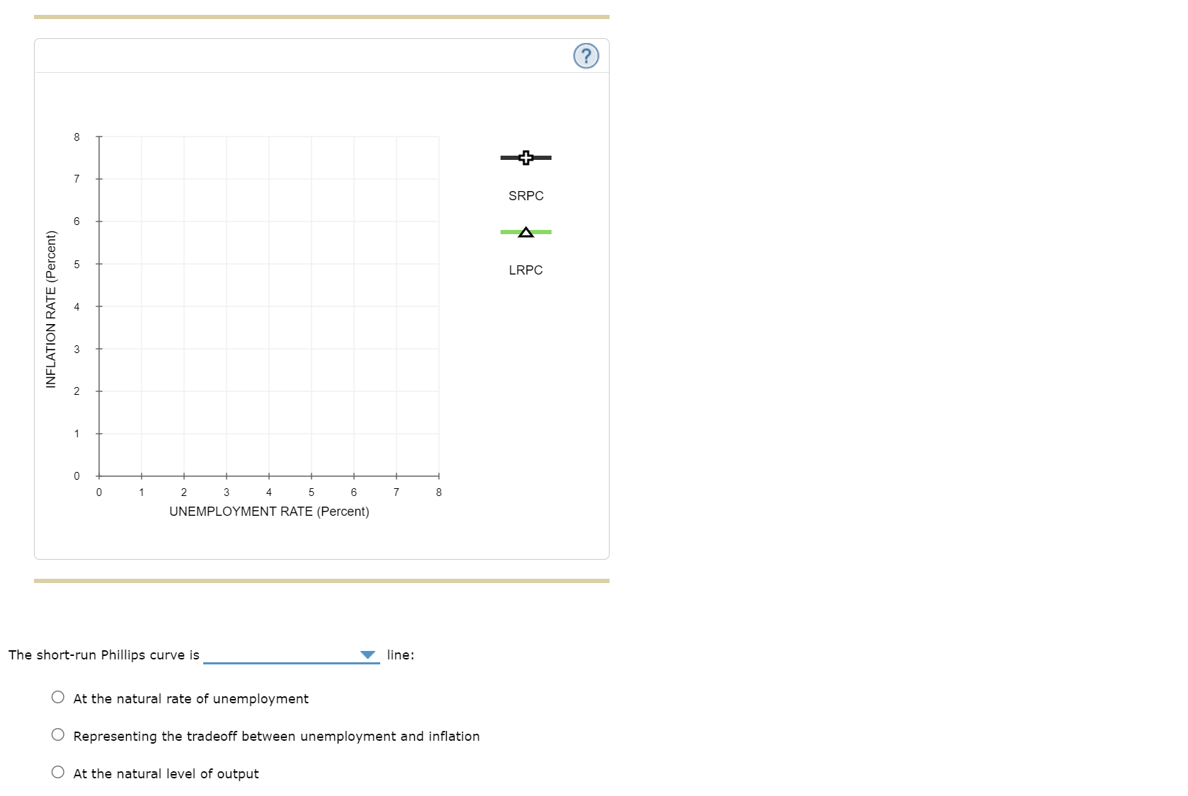 Solved 2. The Phillips curve in the short run and long run | Chegg.com