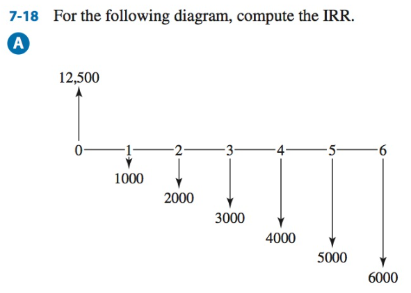 Solved How can I find IRR? When I try calculating IRR using | Chegg.com