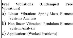 Solved Free Vibrations (Undamped Free Vibrations) a) Linear | Chegg.com
