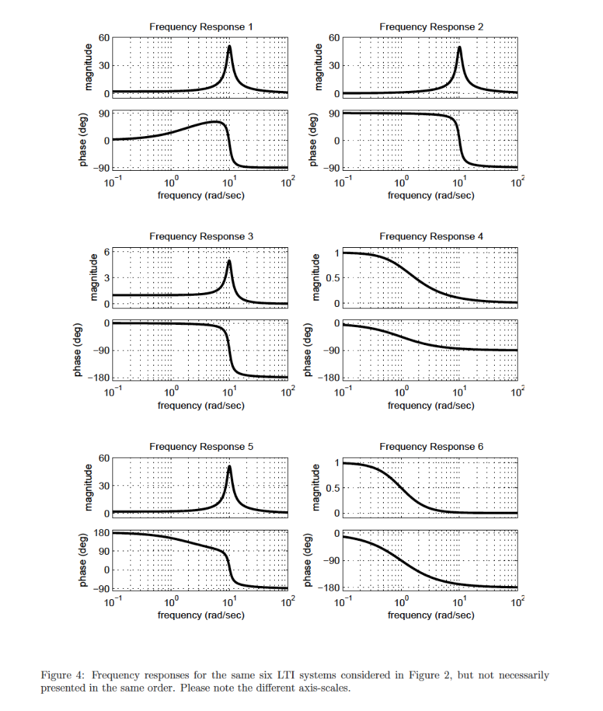 Solved This problem has five parts, each worth 2 points. | Chegg.com