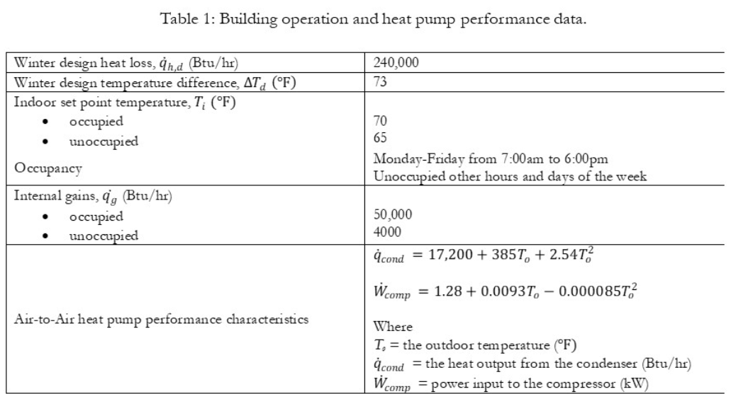 Operation and system performance data for a building, | Chegg.com