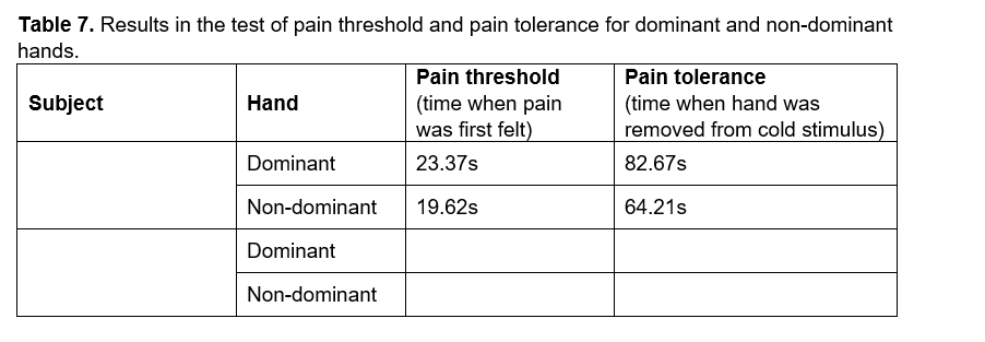 Solved 1. What is the function of our sense of pain? What | Chegg.com