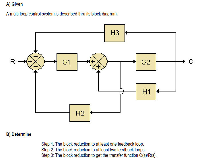 Solved A multi-loop control system is described thru its | Chegg.com