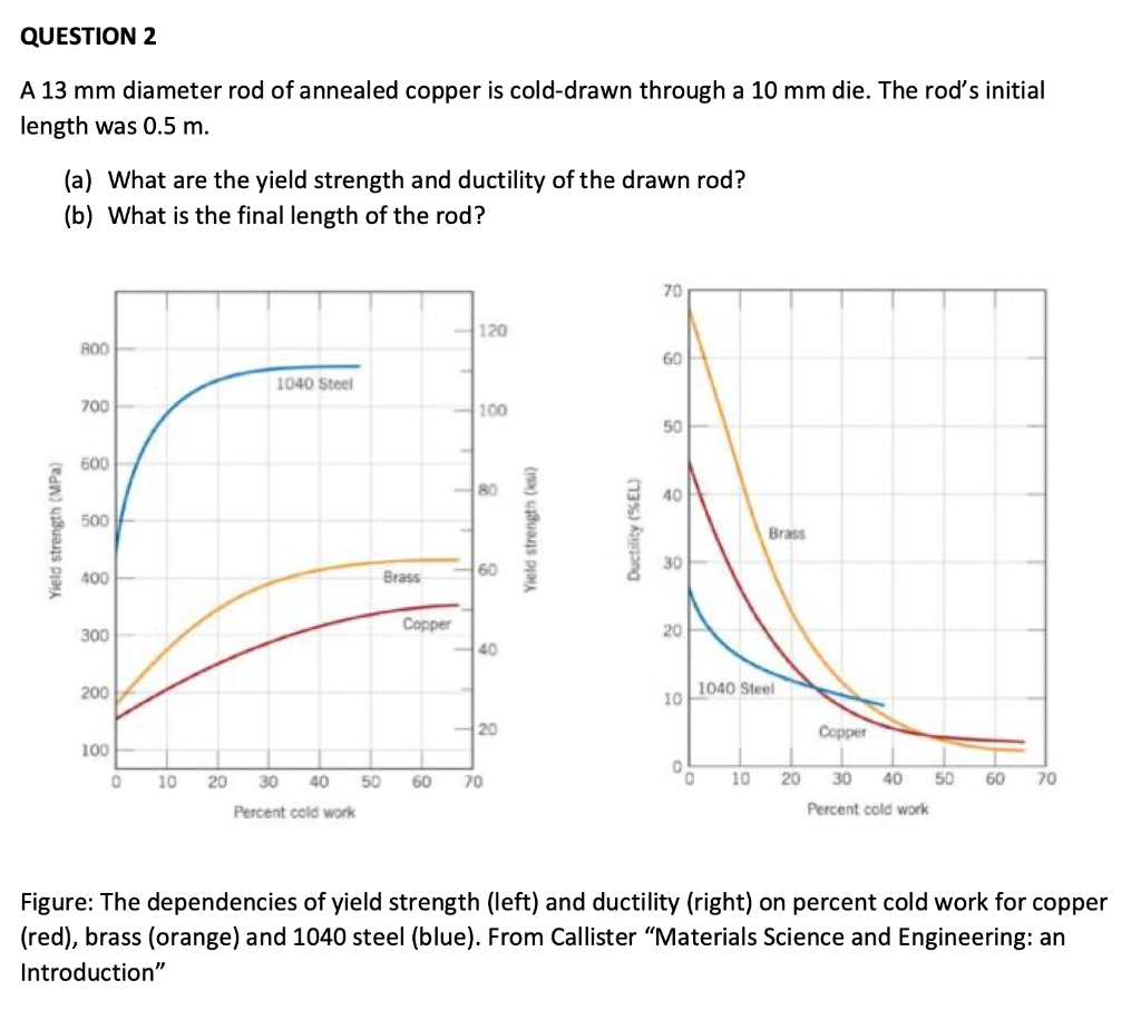 Solved Question 2 A 13 Mm Diameter Rod Of Annealed Copper Is