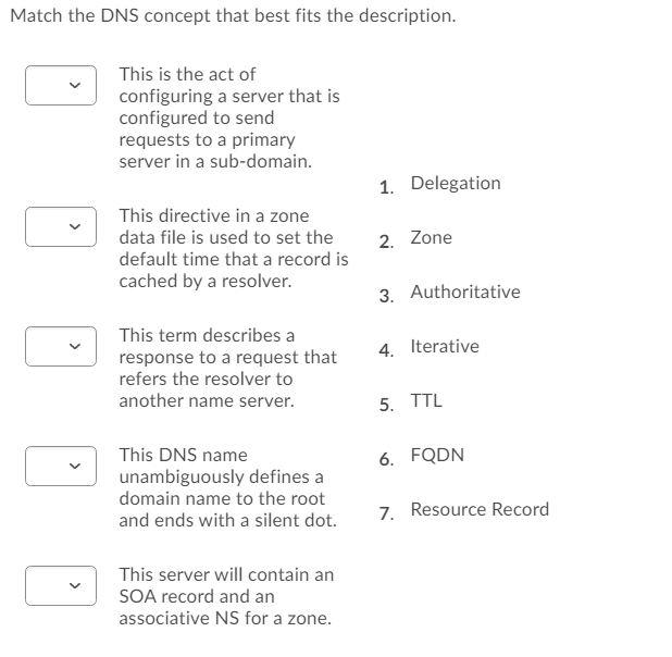 Solved Match the DNS concept that best fits the description. | Chegg.com